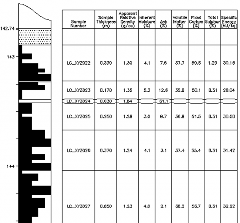 LogCheck - GeoCheck - Downhole Data Management Software & Consulting